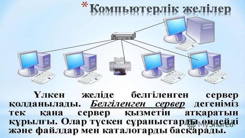 Презентация на тему ИНФОРМАТИКА 10 СЫНЫП 1 бөлім КОМПЬЮТЕРЛІК