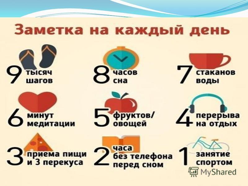 Презентация на тему 1 Что такое Здоровый Образ Жизни 2 Что входит в