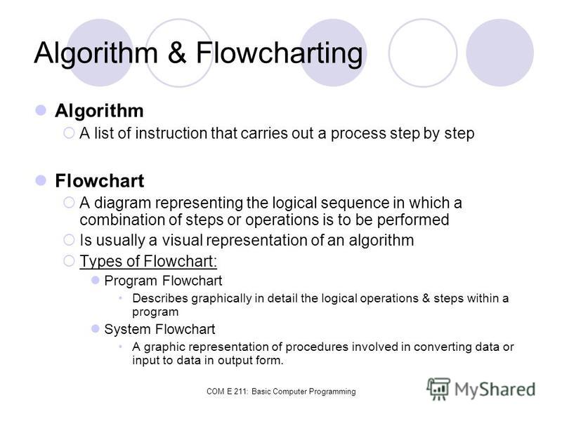 Презентация на тему Unit 2 Introduction To Computer Programming Com E 211 Basic Computer
