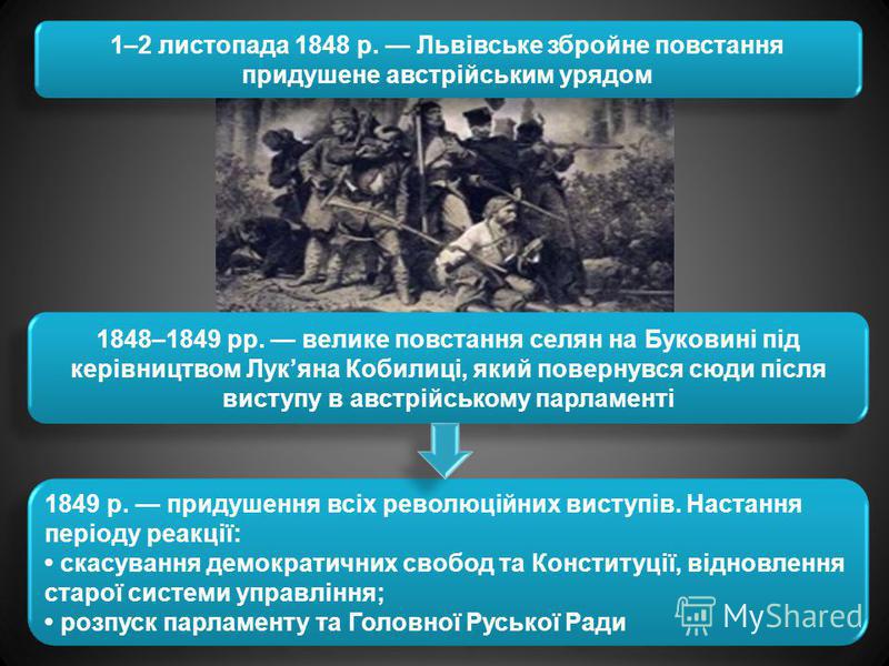 Презентация на тему Національно визвольний рух на західноукраїнських
