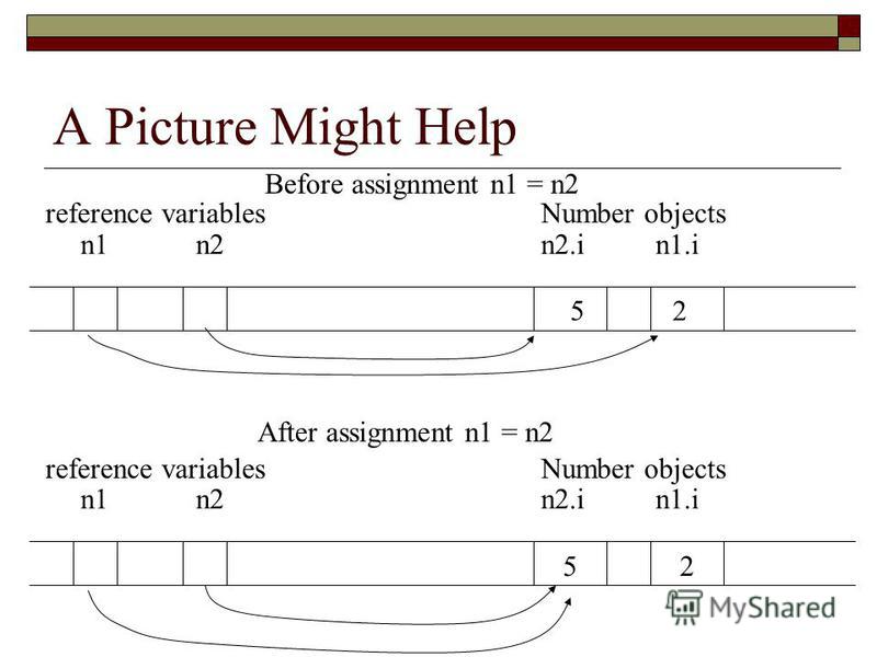Презентация на тему Object Oriented Programming And Problem Solving Dr Ramzi Saifan