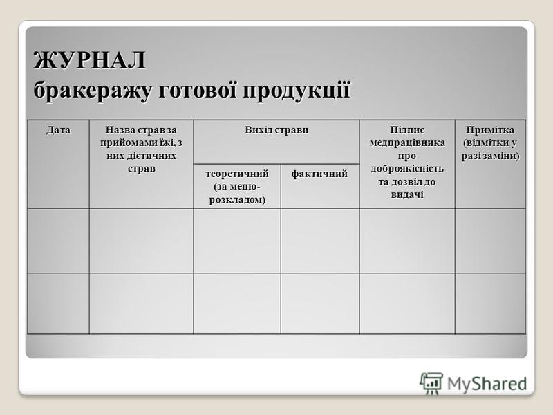 Презентация на тему Про організацію харчування в дошкільних та