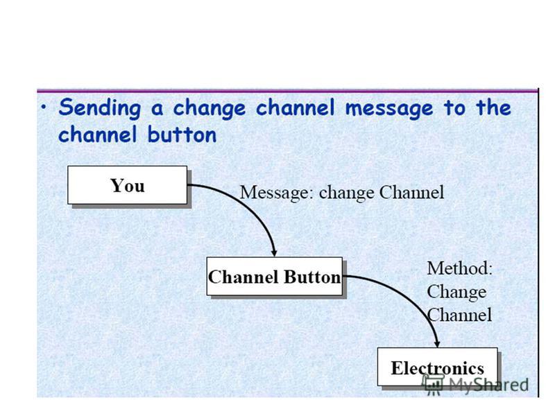 Презентация на тему Cs2203 Object Oriented Programming