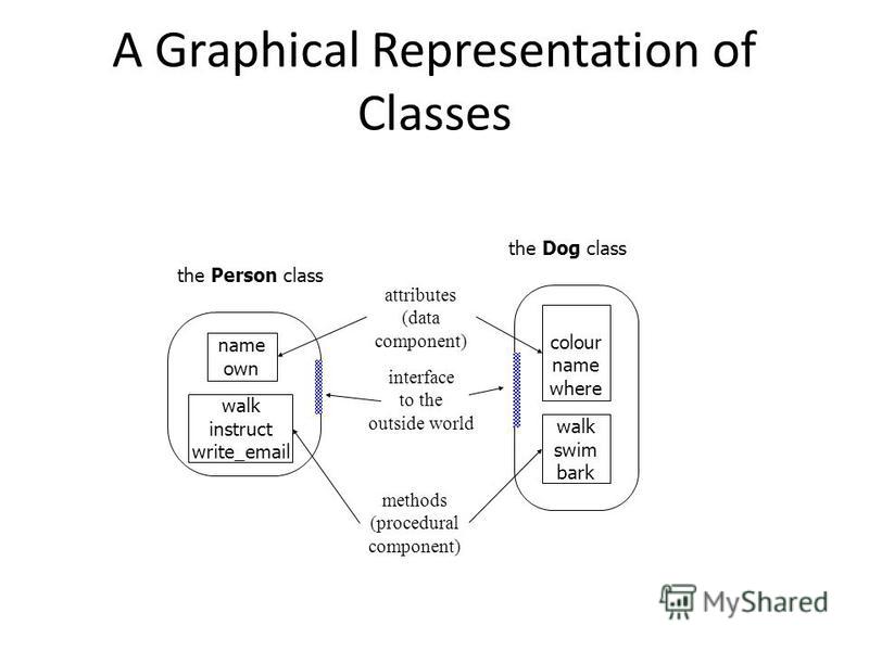 Презентация на тему Cs2203 Object Oriented Programming