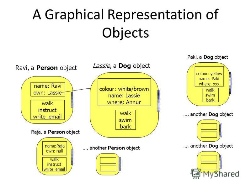 Презентация на тему Cs2203 Object Oriented Programming