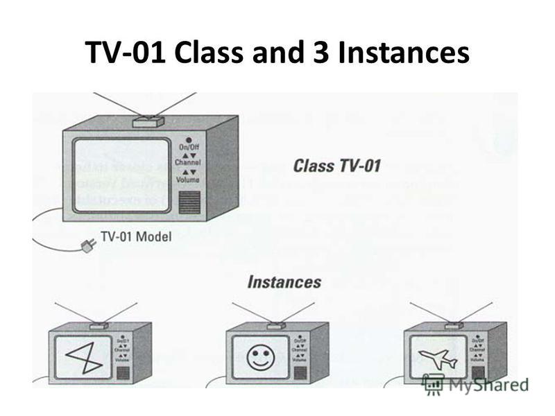 Презентация на тему Cs2203 Object Oriented Programming