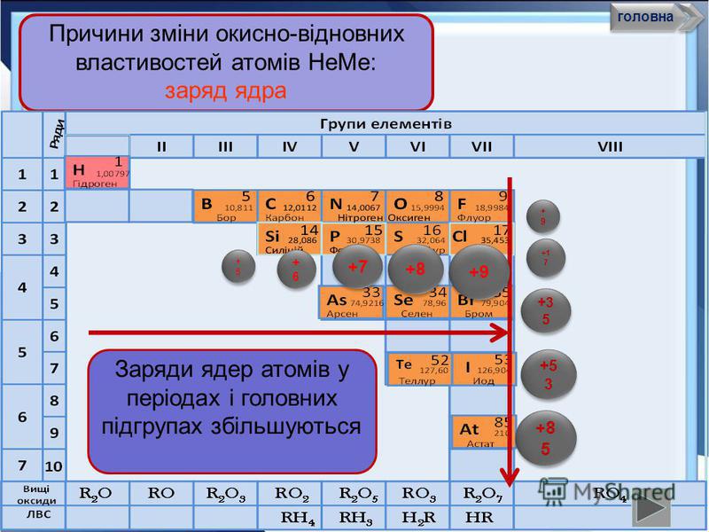 Презентация на тему Вся суть теоретичного вчення в хімії полягає в