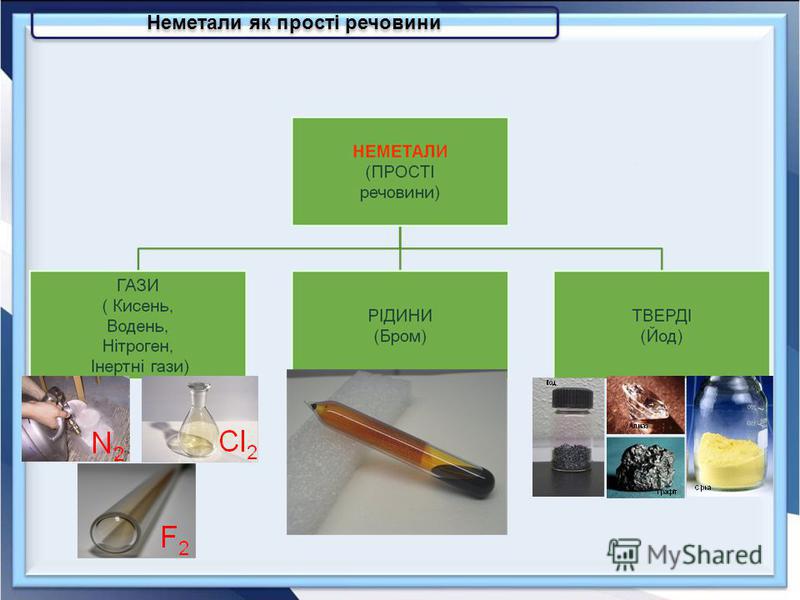 Презентация на тему Вся суть теоретичного вчення в хімії полягає в