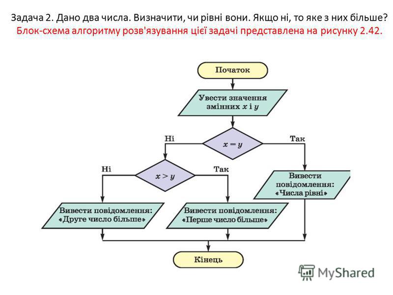 Презентация на тему Розгалуження в алгоритмах і програмах Алгоритми з