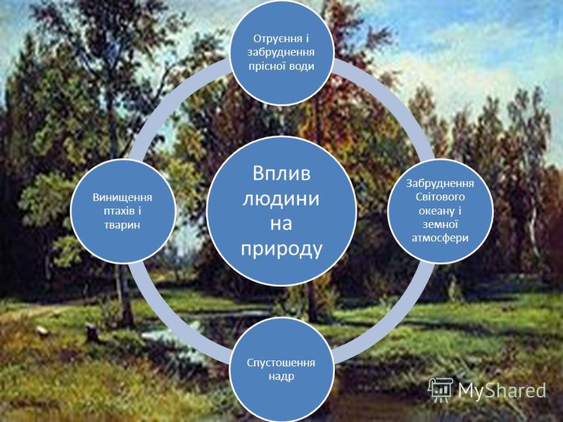 Презентация на тему Вплив людини на природу Отруєння і забруднення