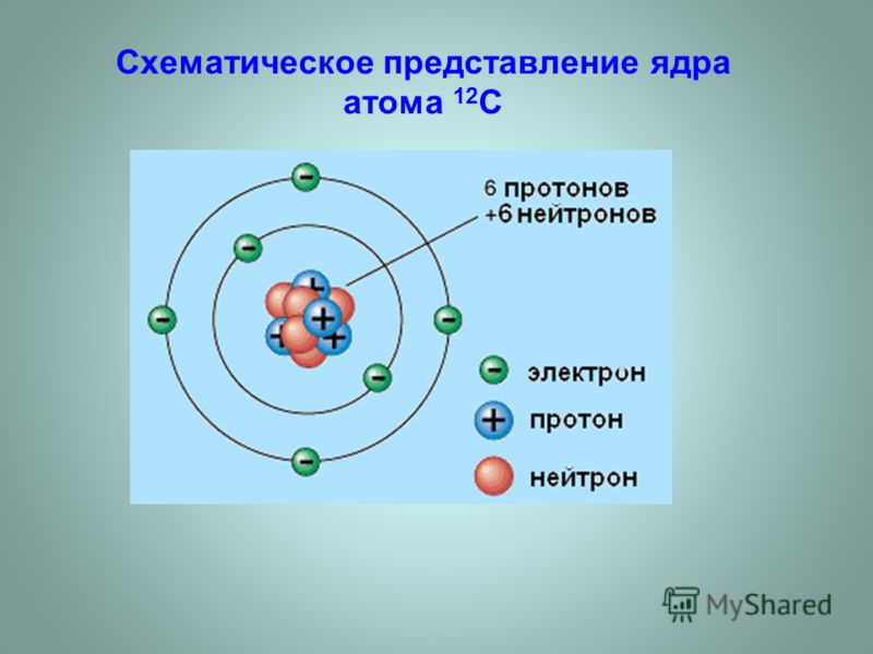 Презентация на тему Основы ядерной физики С ТРОЕНИЕ АТОМА П ОНЯТИЕ