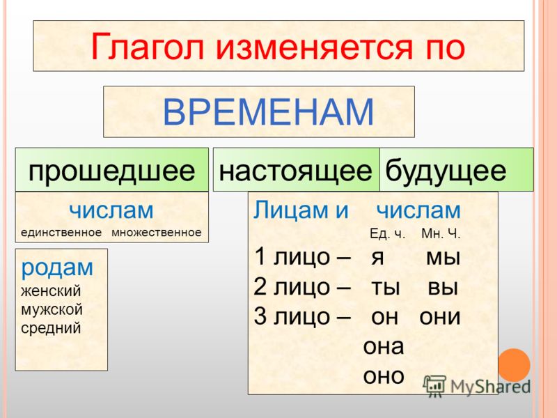 Презентация на тему П РЕЗЕНТАЦИЯ К УРОКУ РУССКОГО ЯЗЫКА «Н