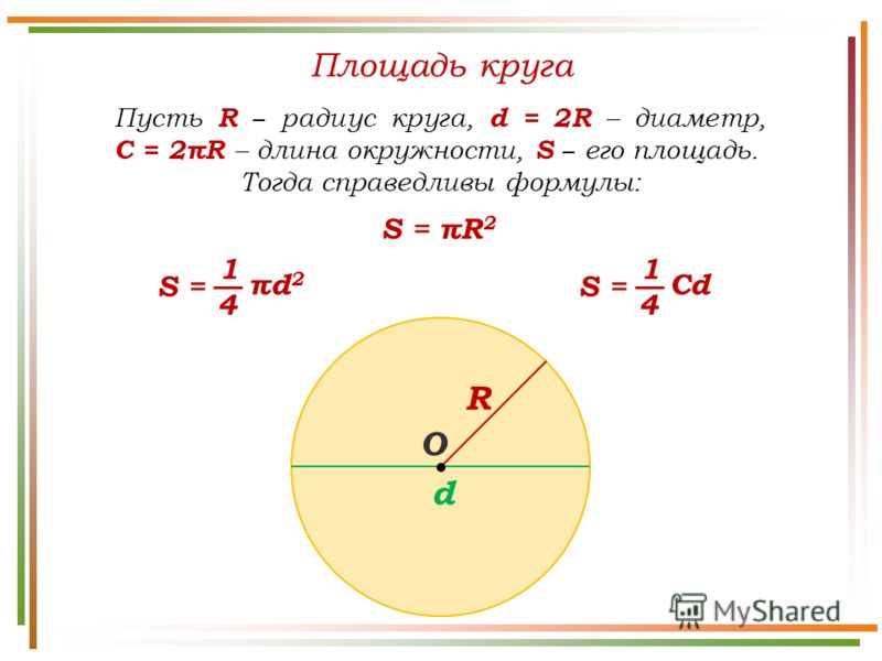 Презентация на тему Решение заданий В3 площади частей круга по