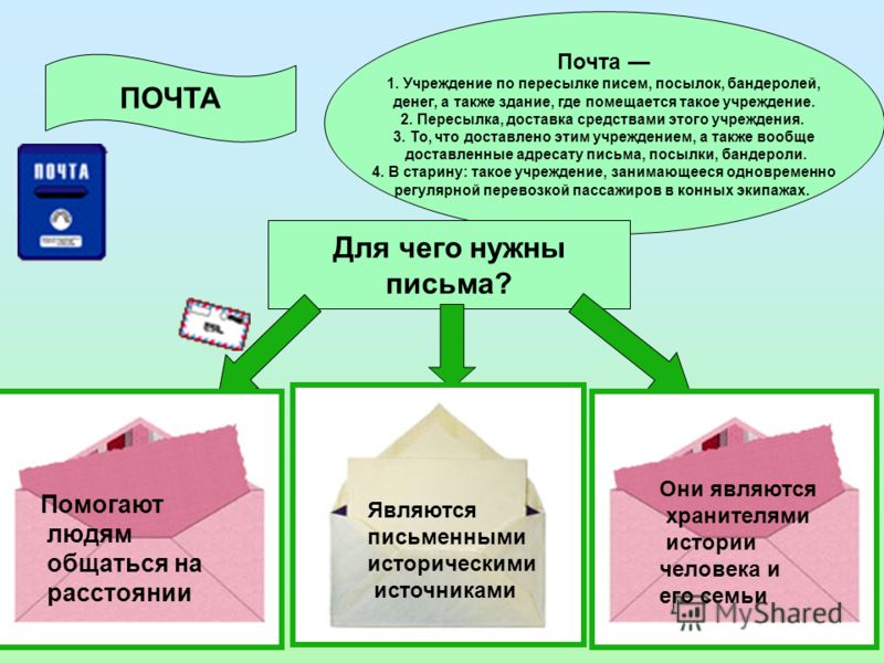 Презентация на тему Узнаем историю письма Как правильно заполнять