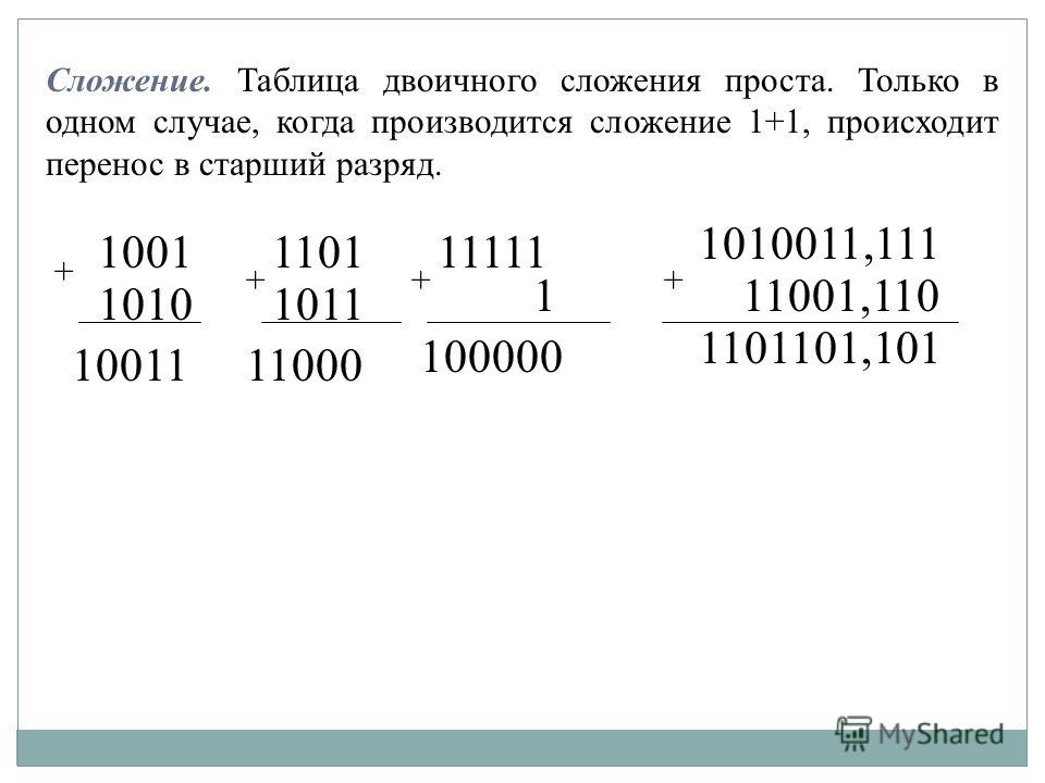 Презентация на тему Сложение и вычитание чисел в двоичной системе