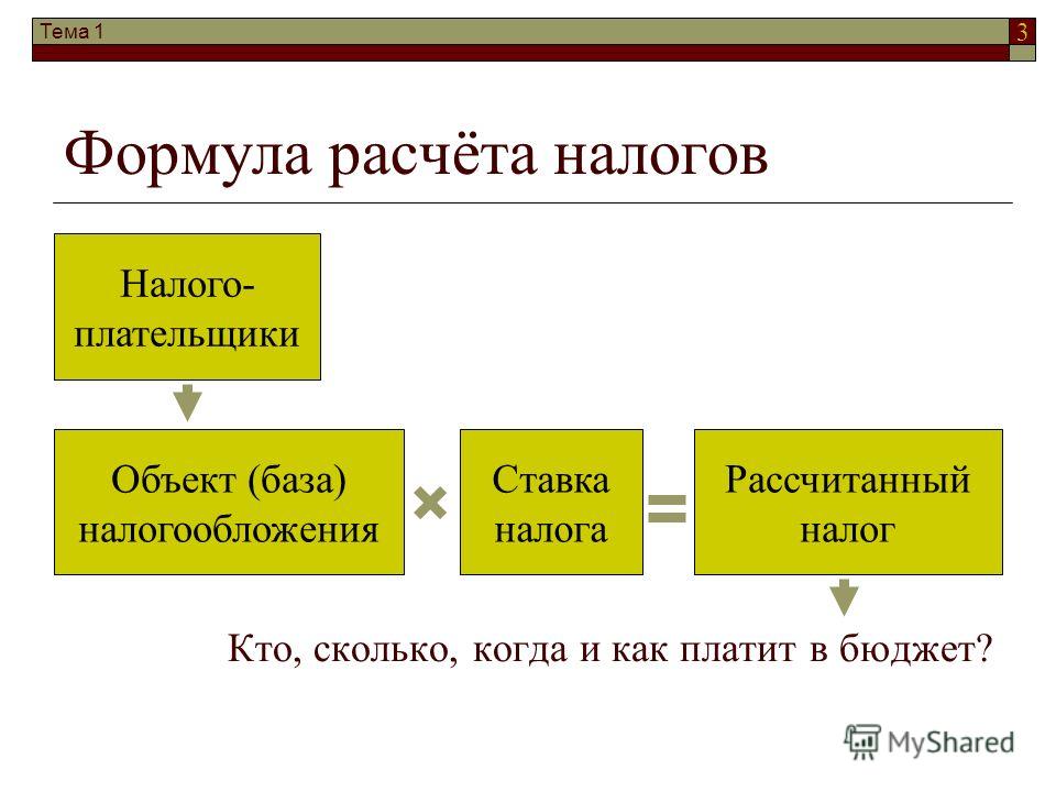 Презентация на тему Налоговое законодательство Латвии лектор