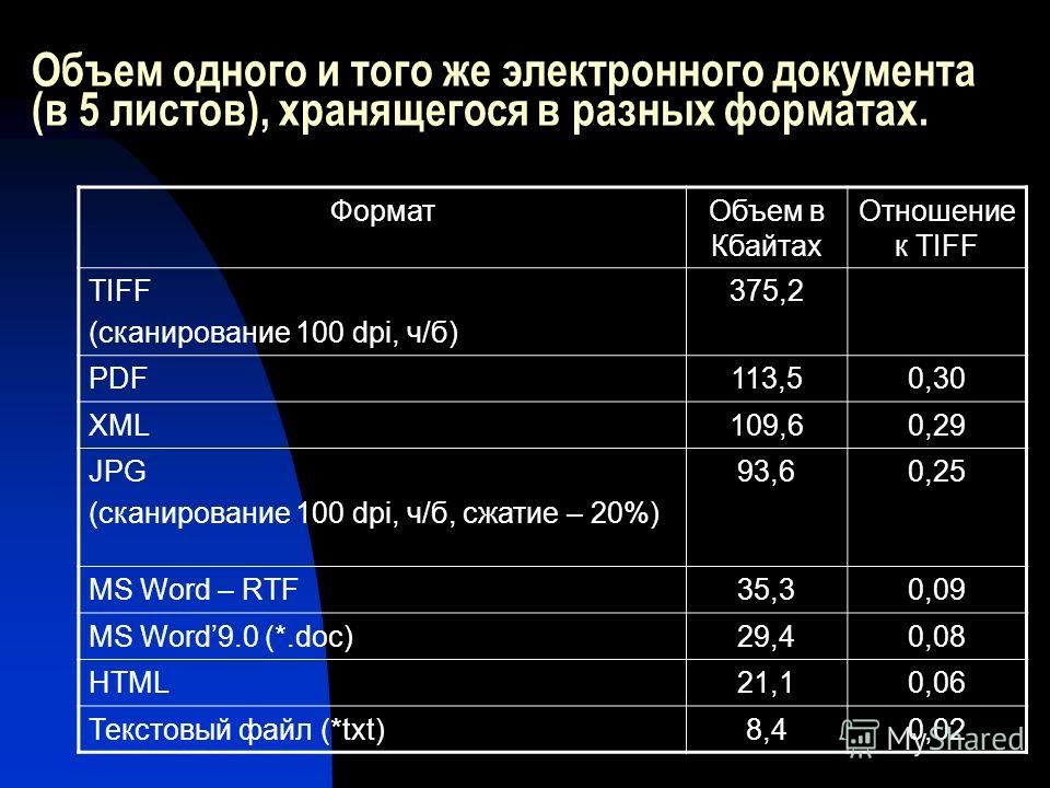 Презентация на тему Организация электронных архивов организаций