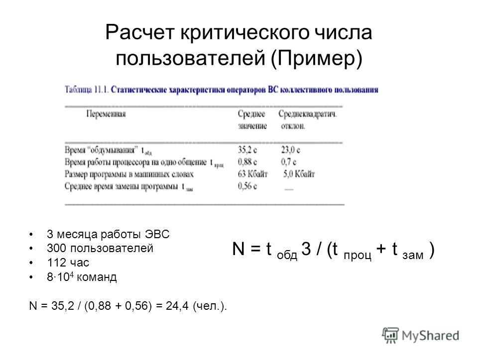 Презентация на тему Периферийные устройства электронно вычислительных