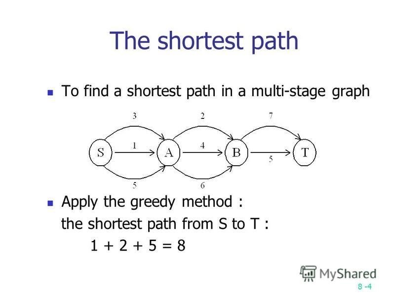 Презентация на тему 8 1 Dynamic Programming Khujaev Otabek Fibonacci Sequence Fibonacci