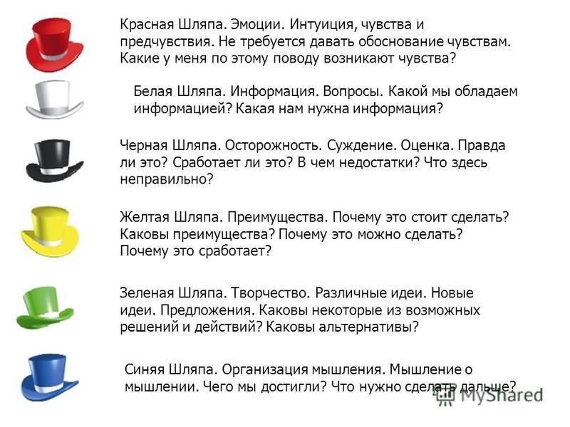 Презентация на тему: "Латеральное мышление «Шесть шляп мышления ...