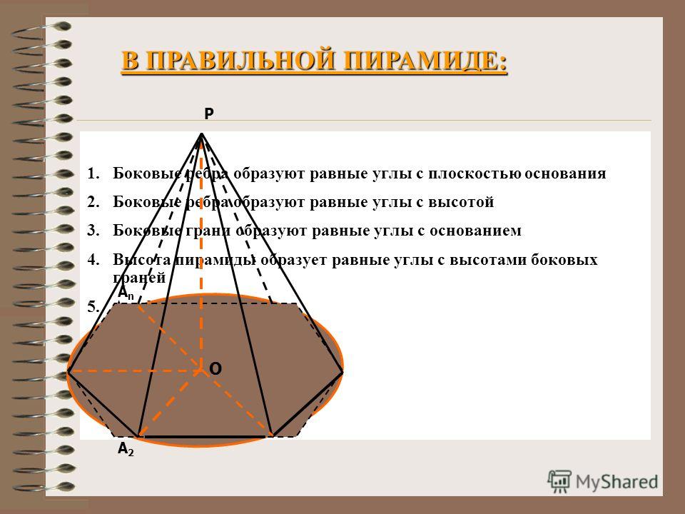 Презентация на тему Тема урока «Правильная пирамида Цели урока