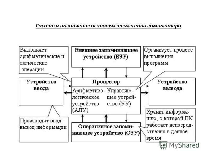 Презентация на тему Тема 1 1 Информационные ресурсы и информационные