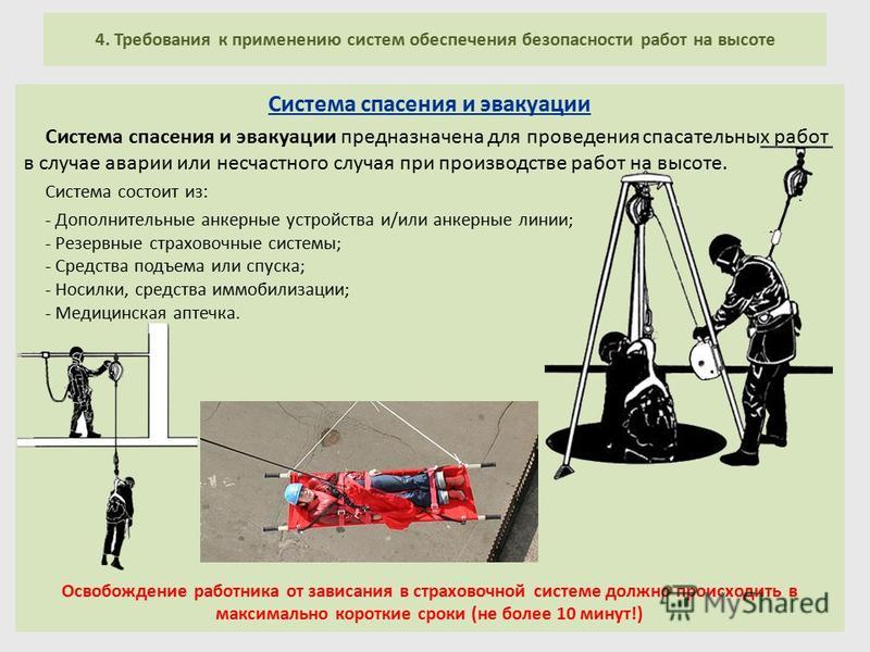 Устройство для эвакуации из колодца фото
