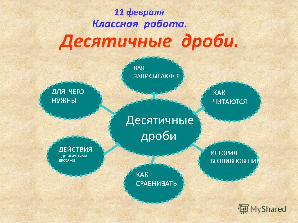 Презентация на тему Из чисел назовите НАТУРАЛЬНЫЕ ЧИСЛА Из чисел
